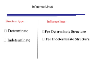 Influence line for indeterminate structures | PPT