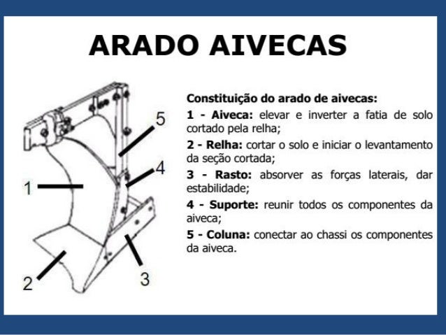 08.3 preparo periodico - arados de aivecas, subsolador e escarifica…
