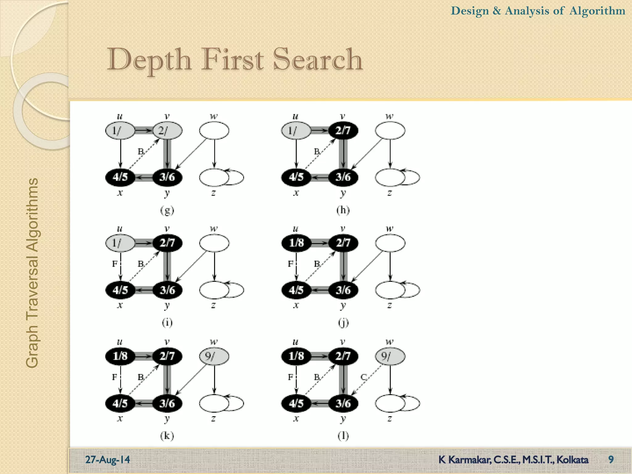 08 Graph Traversal Ppt