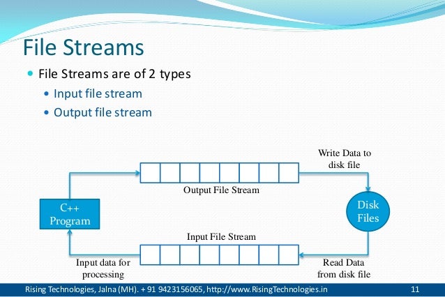 08 Handling File Streams