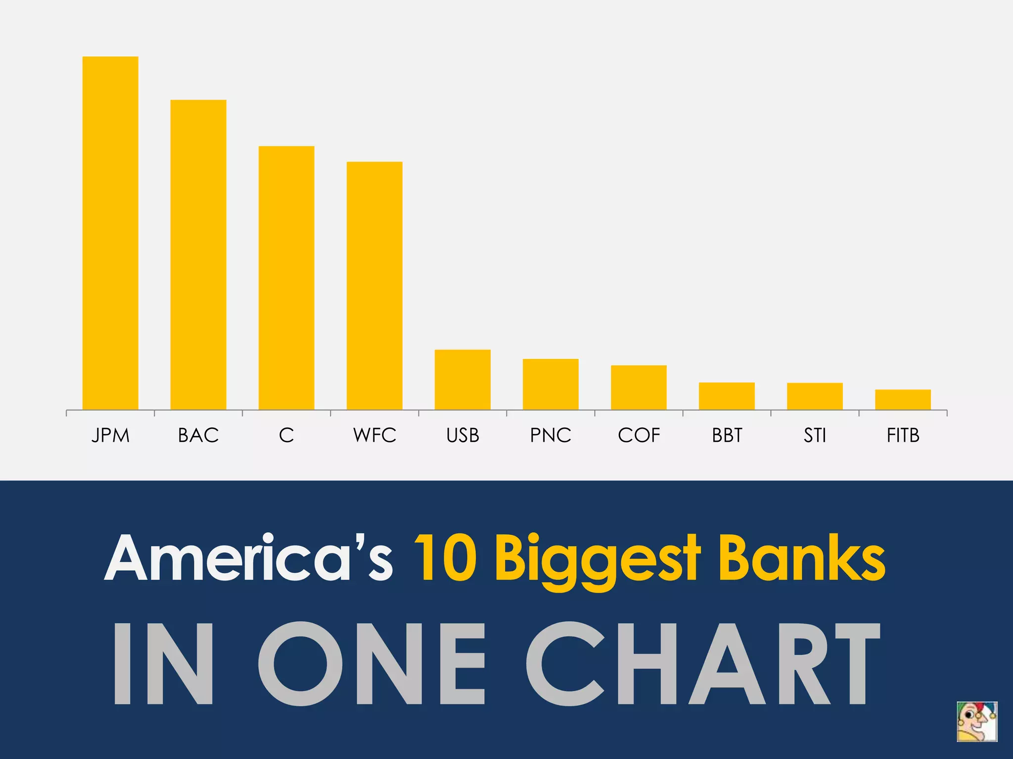 The 10 Biggest Banks in America | PDF