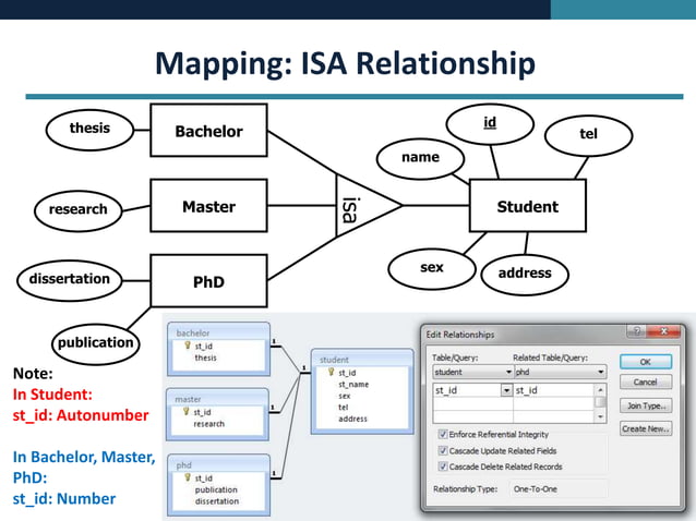 Database Concept - ERD Mapping to MS Access | PPTX | Databases ...