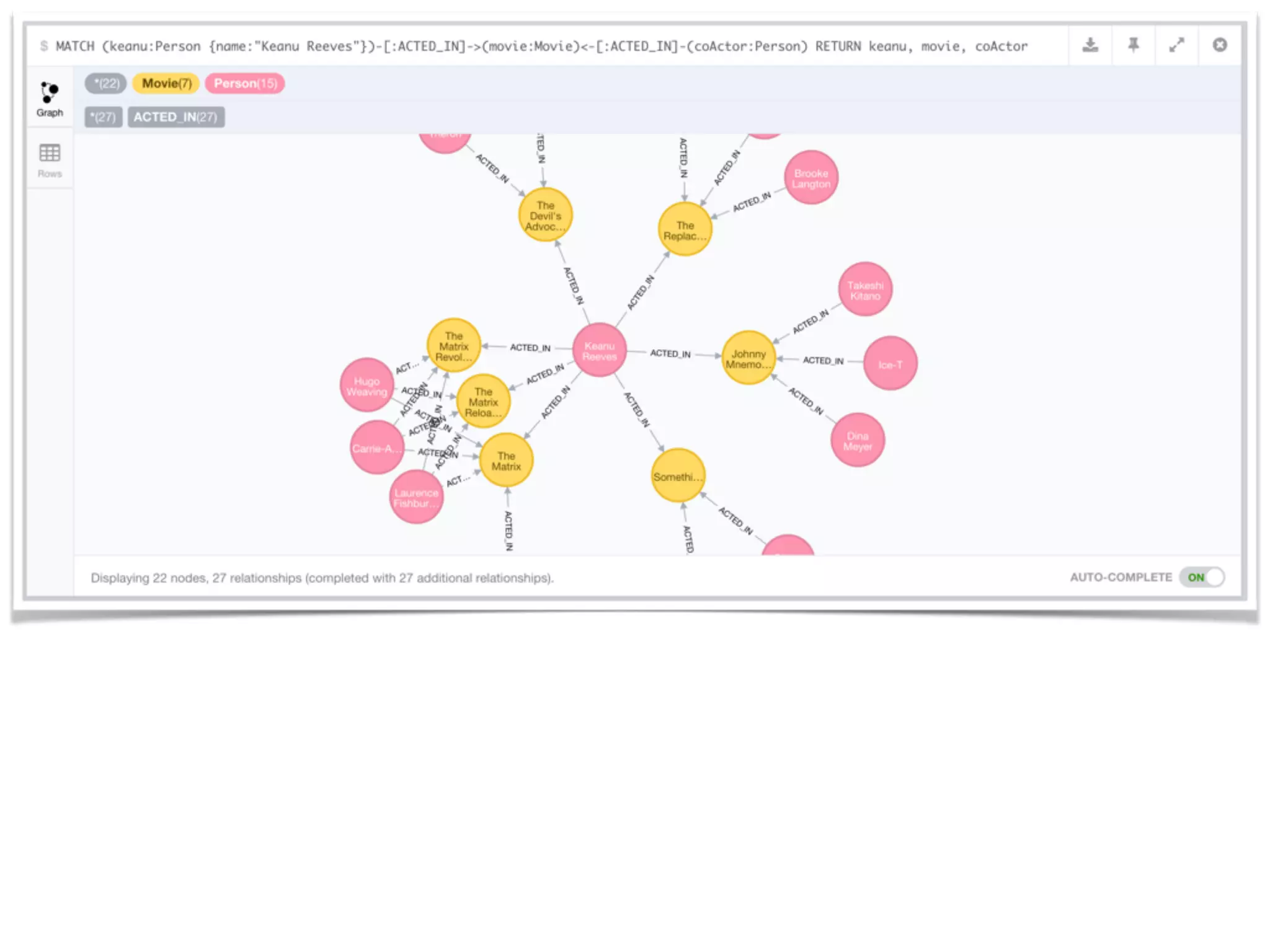 Neo4j Graph Database Introduction And Simple Example Ppt