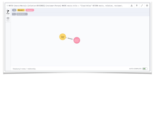 Neo4j Graph Database Introduction And Simple Example Ppt