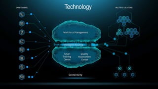 Reimagine Conversations | PPT