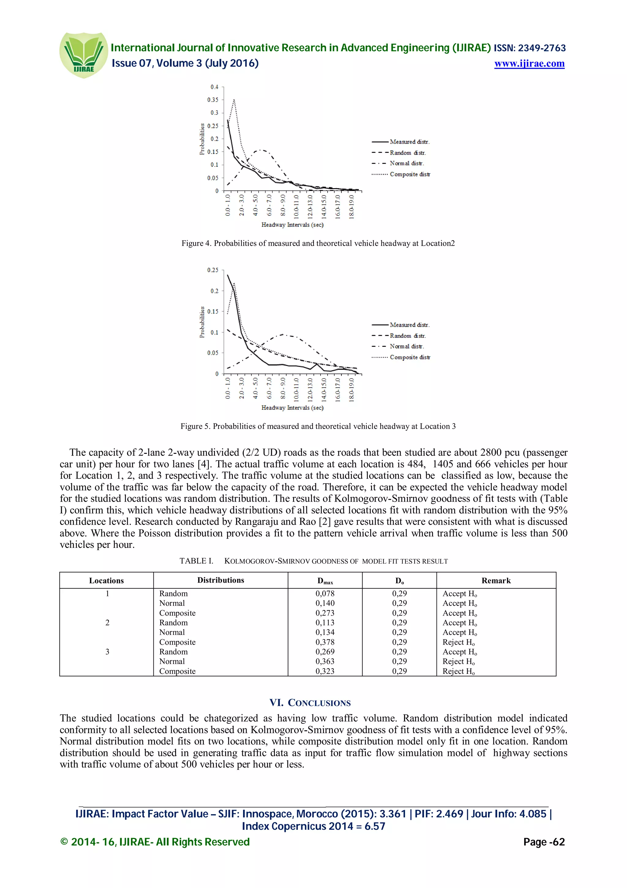 Vehicle Headway Distribution Models on Two-Lane Two-Way Undivided Roads ...