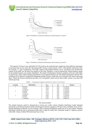 Vehicle Headway Distribution Models on Two-Lane Two-Way Undivided Roads ...
