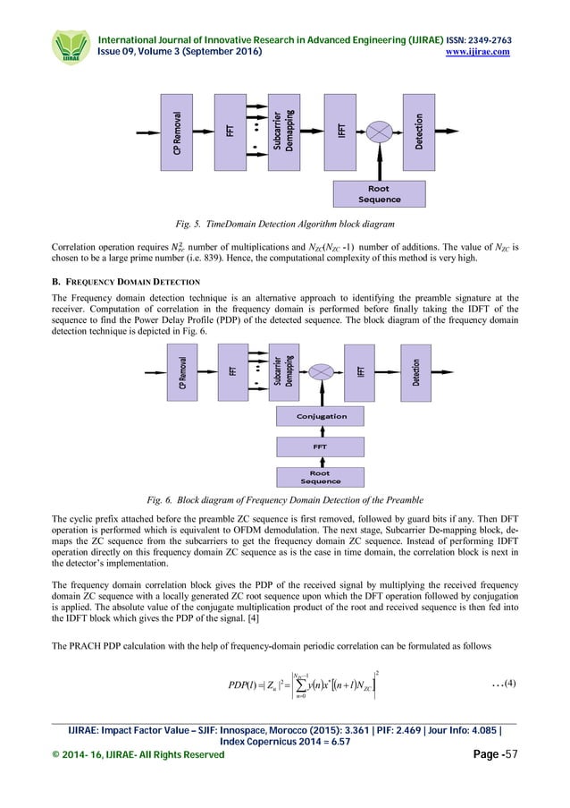 Point Sum Average Peak Algorithm Detection of LTE | PDF