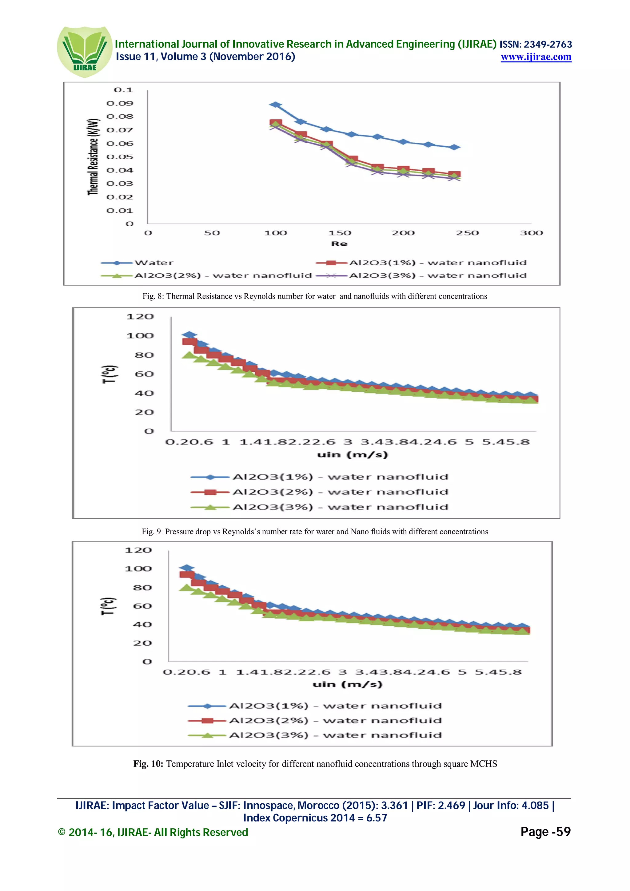 Design and Experimental Analysis of Rectangular Wavy Micro Channel Heat ...