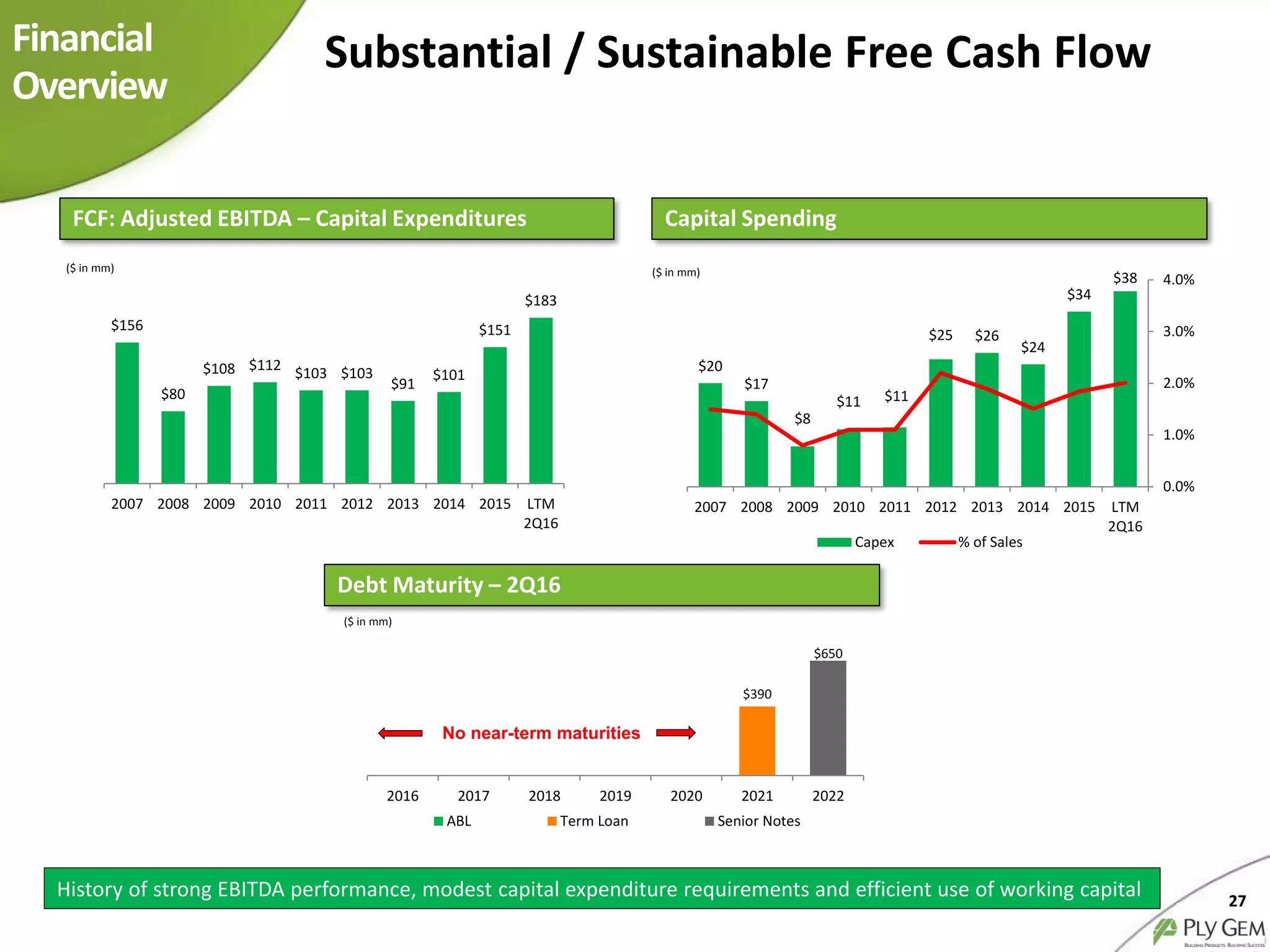 08 16 investor presentation | PDF