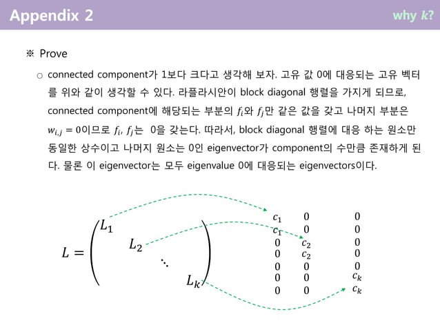 08. spectal clustering | PPT