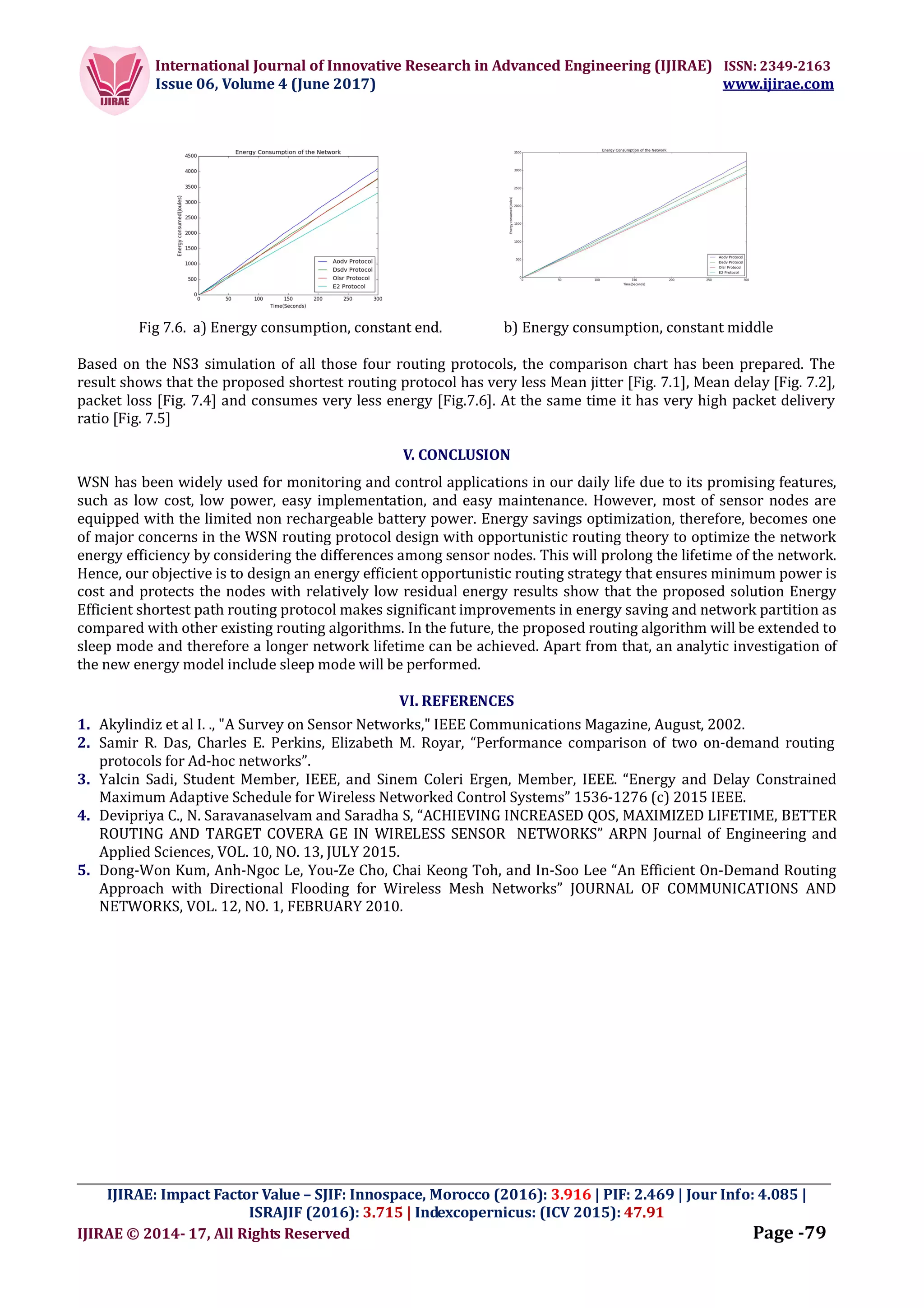 ENERGY EFFICIENT SHORTEST PATH ROUTING PROTOCOL FOR WIRELESS SENSOR ...