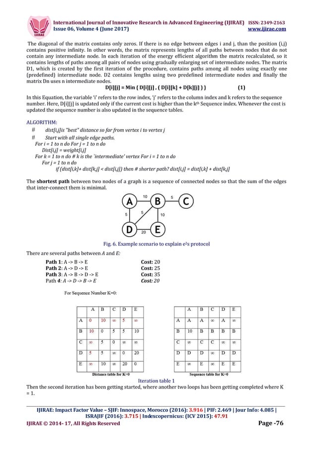Energy Efficient Shortest Path Routing Protocol For Wireless Sensor Networks Pdf