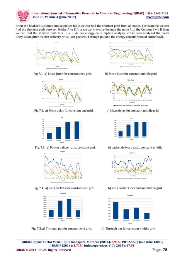 ENERGY EFFICIENT SHORTEST PATH ROUTING PROTOCOL FOR WIRELESS SENSOR ...