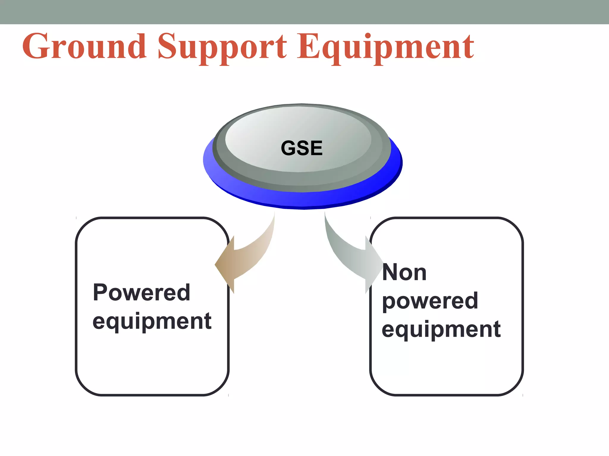 materi bandara (ground handling) | PPT