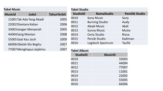 08. mengakses multiple tabel | PDF