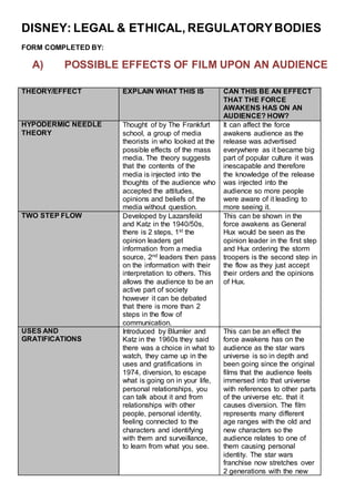 08. lo4 legal & ethical regulatory bodies report | DOCX