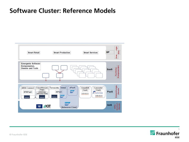 Software-Cluster: Introduction by Prof. Rombach, Speaker of the ...
