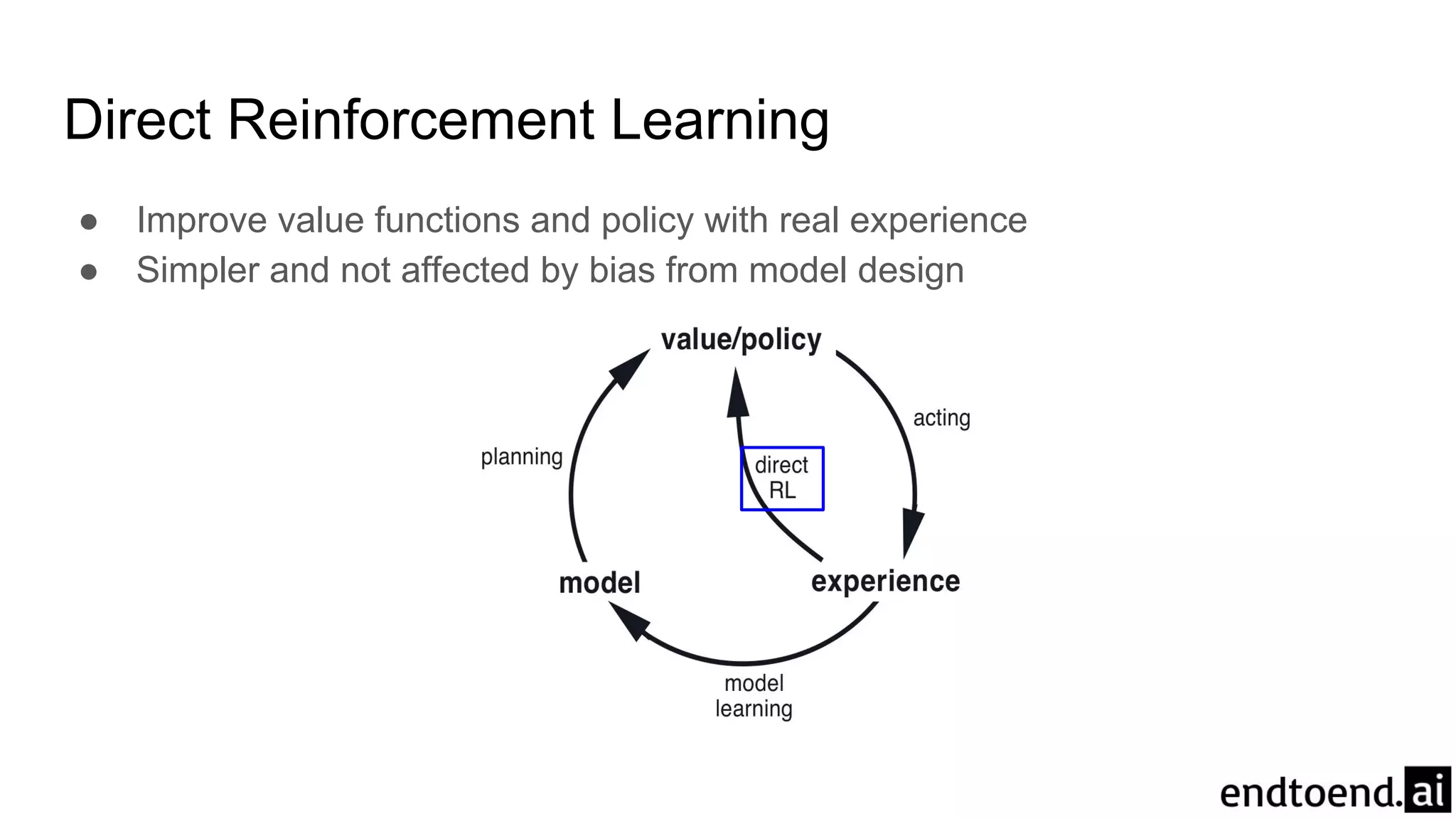 Reinforcement Learning 8 Planning And Learning With Tabular Methods Pdf Simulation Video