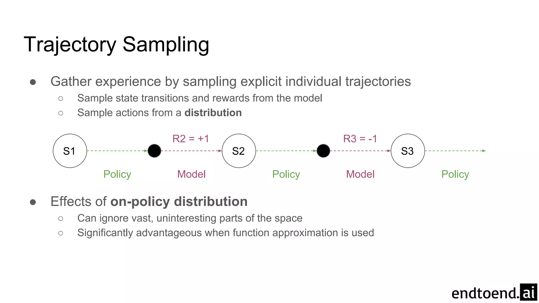 Reinforcement Learning 8: Planning and Learning with Tabular Methods | PDF | Simulation Video ...