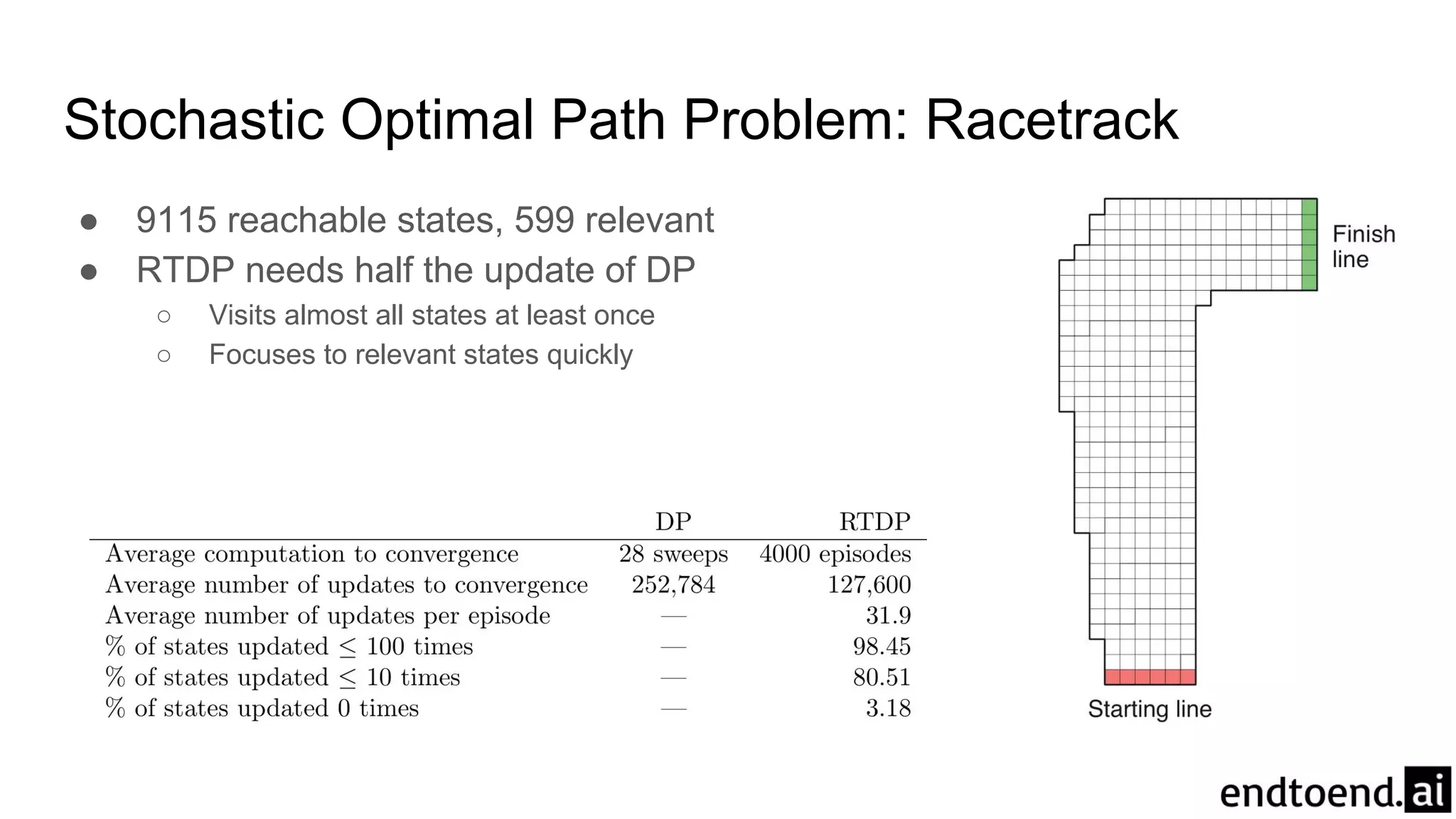 Reinforcement Learning 8 Planning And Learning With Tabular Methods Ppt
