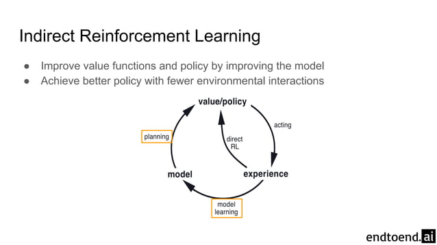Reinforcement Learning 8: Planning and Learning with Tabular Methods | PDF | Simulation Video ...