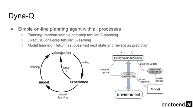 Reinforcement Learning 8: Planning and Learning with Tabular Methods | PDF | Simulation Video ...