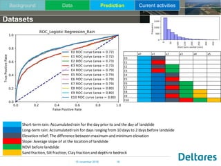 DSD-INT 2018 Global Landslides analysis and forecasting - Tehrani | PPT
