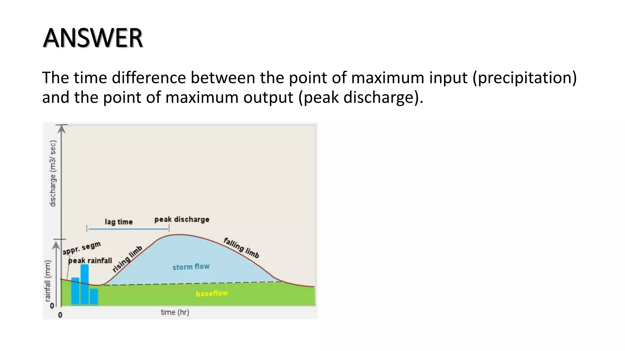 REVISION AS CAMBRIDGE GEOGRAPHY: RIVERS - STORM HYDROGRAPHS | PPT