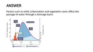 REVISION AS CAMBRIDGE GEOGRAPHY: RIVERS - STORM HYDROGRAPHS | PPT