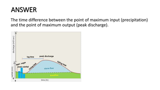 REVISION AS CAMBRIDGE GEOGRAPHY: RIVERS - STORM HYDROGRAPHS | PPT