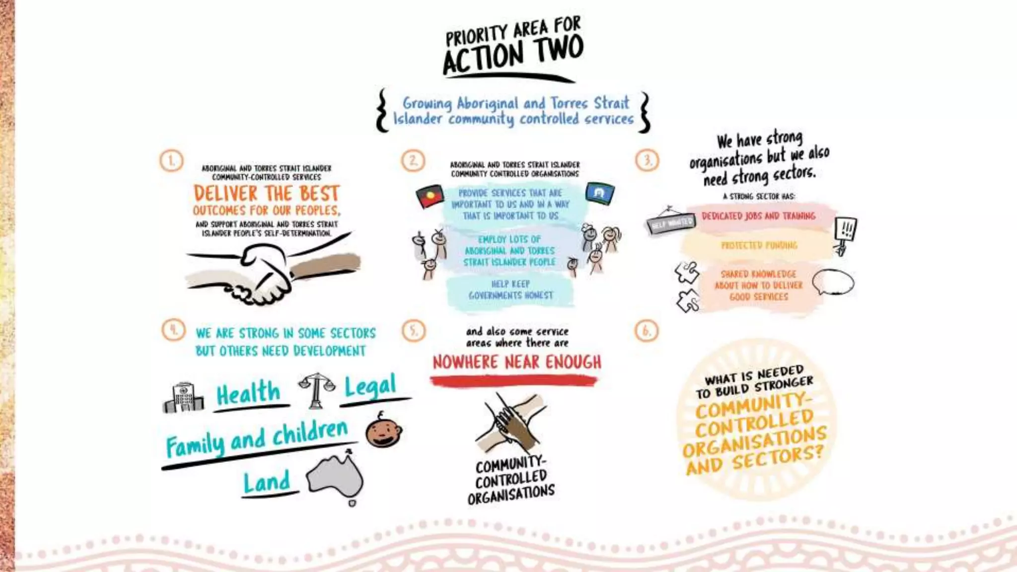 Closing the Gap | Katrina Fanning and Pat Turner | PPT Closing the Gap | Katrina Fanning and Pat Turner | PPT