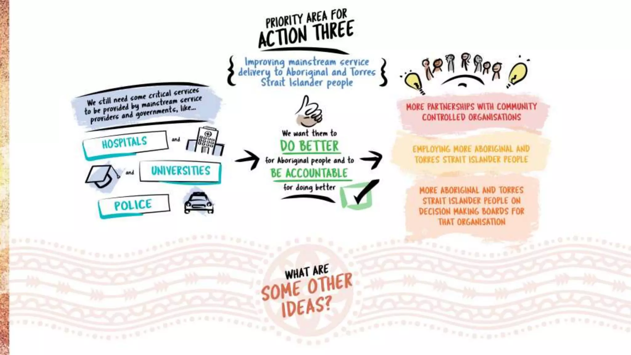 Closing the Gap | Katrina Fanning and Pat Turner | PPT Closing the Gap | Katrina Fanning and Pat Turner | PPT