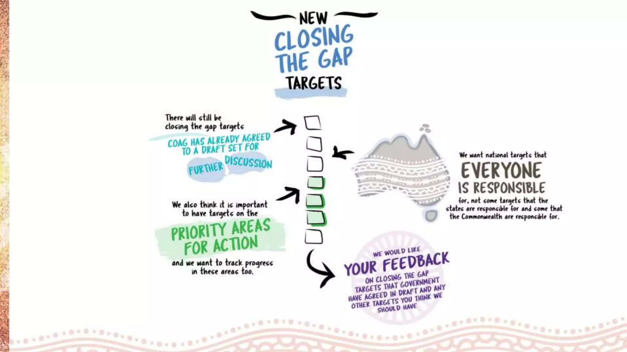 Closing the Gap | Katrina Fanning and Pat Turner | PPTX