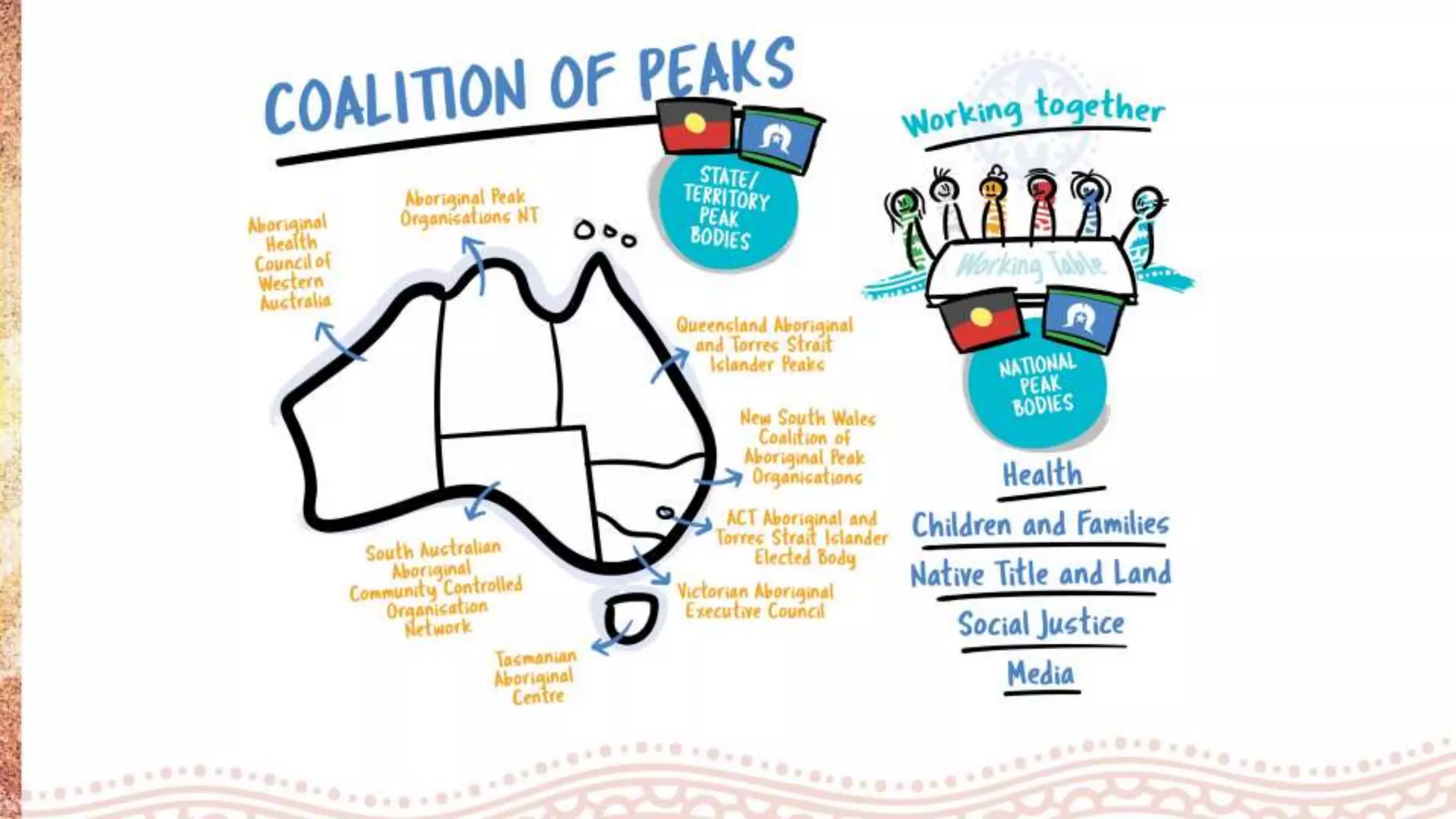 Closing the Gap | Katrina Fanning and Pat Turner | PPT Closing the Gap | Katrina Fanning and Pat Turner | PPT