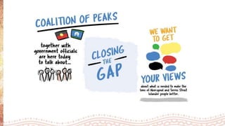 Closing the Gap | Katrina Fanning and Pat Turner | PPTX