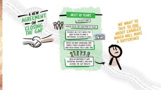 Closing the Gap | Katrina Fanning and Pat Turner | PPTX