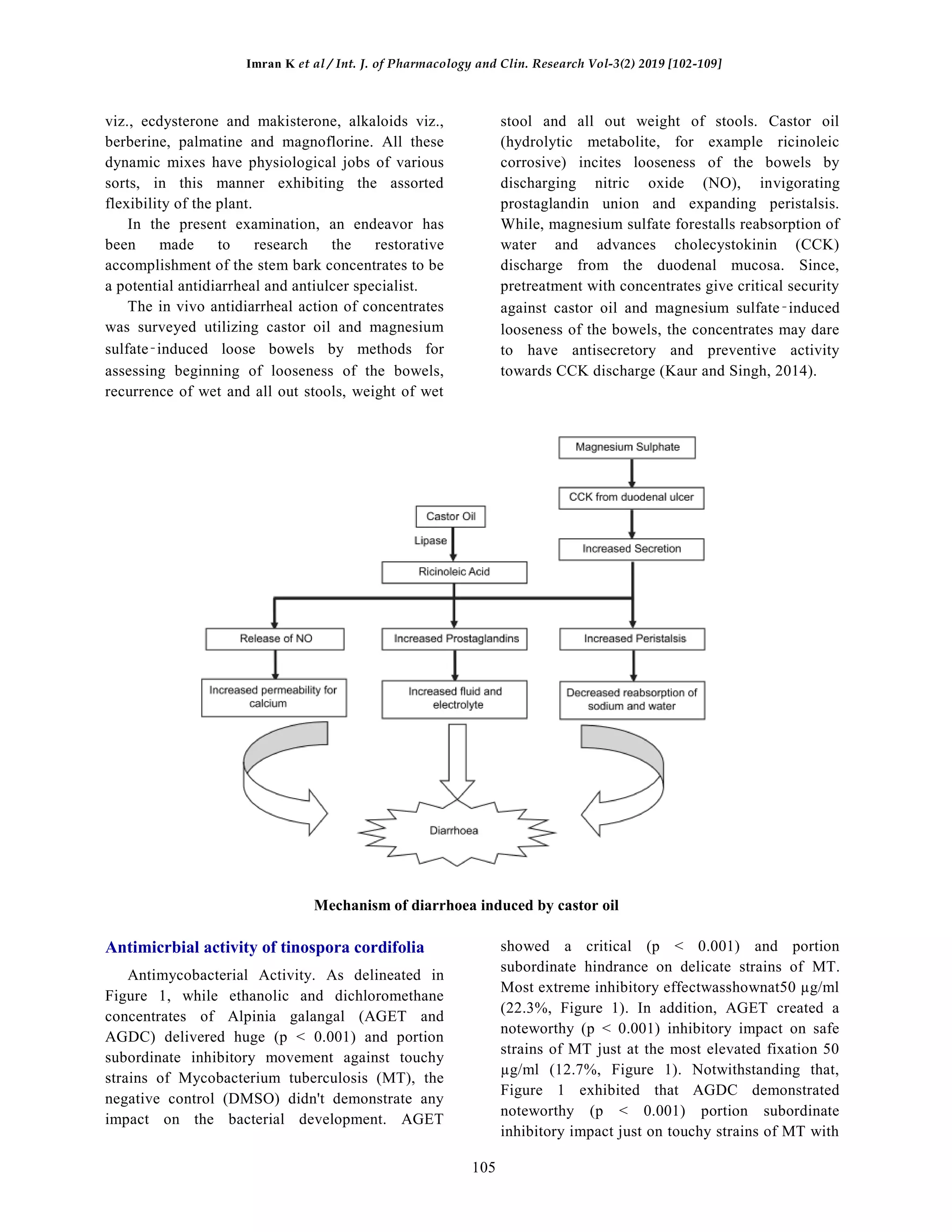 A review article: antimicrobial and antidiarrheal activity of tinospora ...