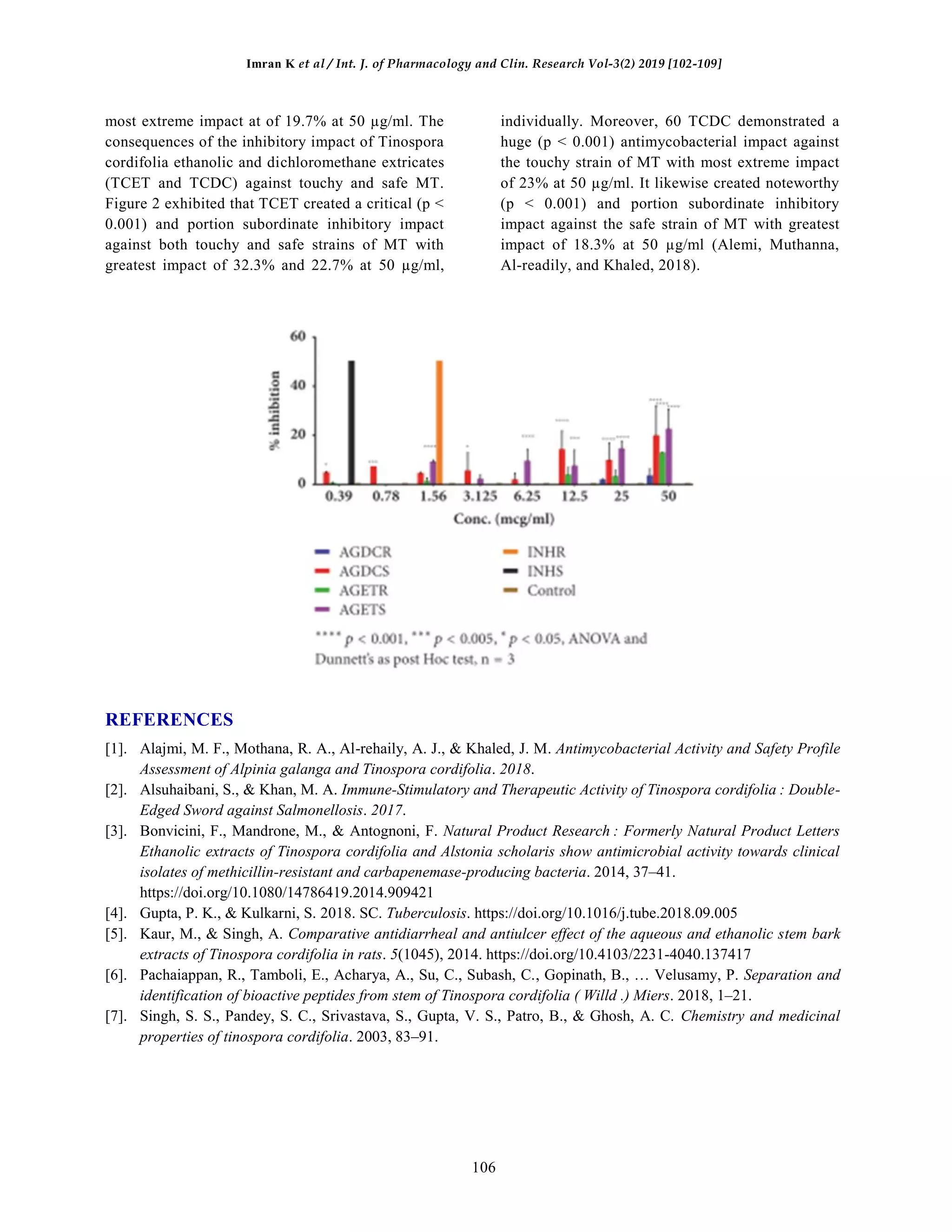 A review article: antimicrobial and antidiarrheal activity of tinospora cordifolia | PDF
