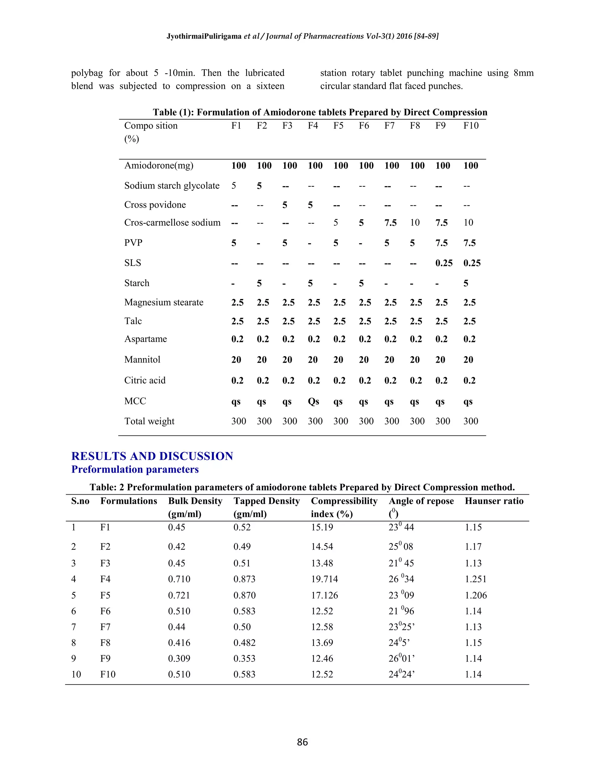 Formulation and invitro evaluation of amiodarone orodispersable tablets ...