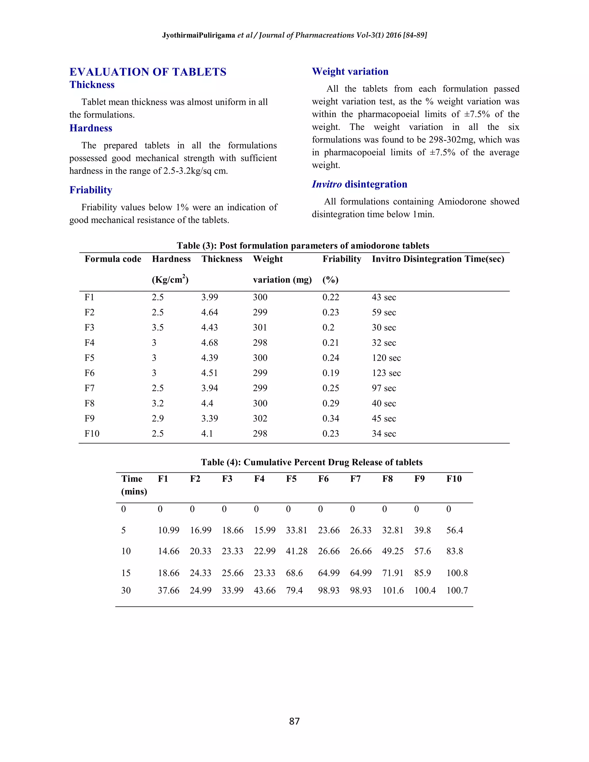 Formulation and invitro evaluation of amiodarone orodispersable tablets ...