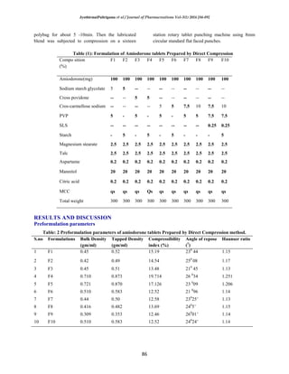 Formulation and invitro evaluation of amiodarone orodispersable tablets ...