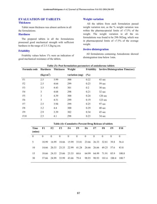 Formulation and invitro evaluation of amiodarone orodispersable tablets ...
