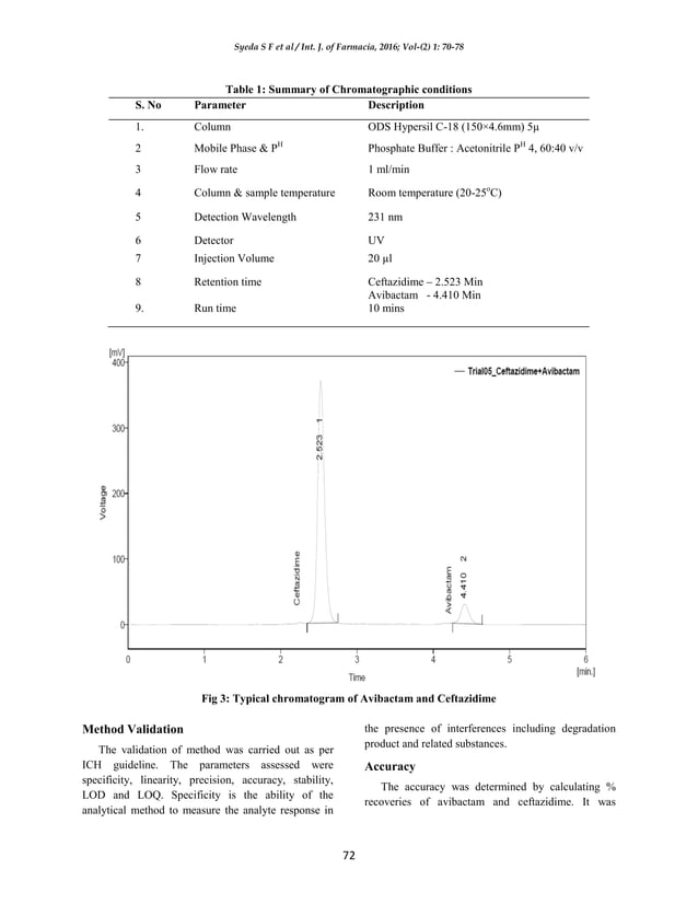 Stability indicating analytical method development and validation for estimation of Ceftazidime ...