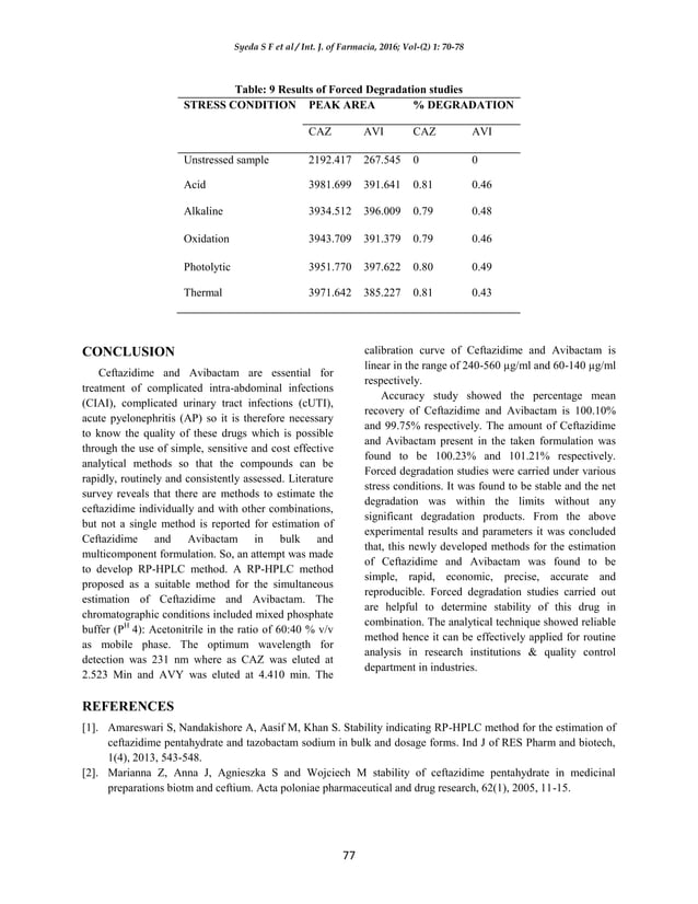 Stability indicating analytical method development and validation for estimation of Ceftazidime ...