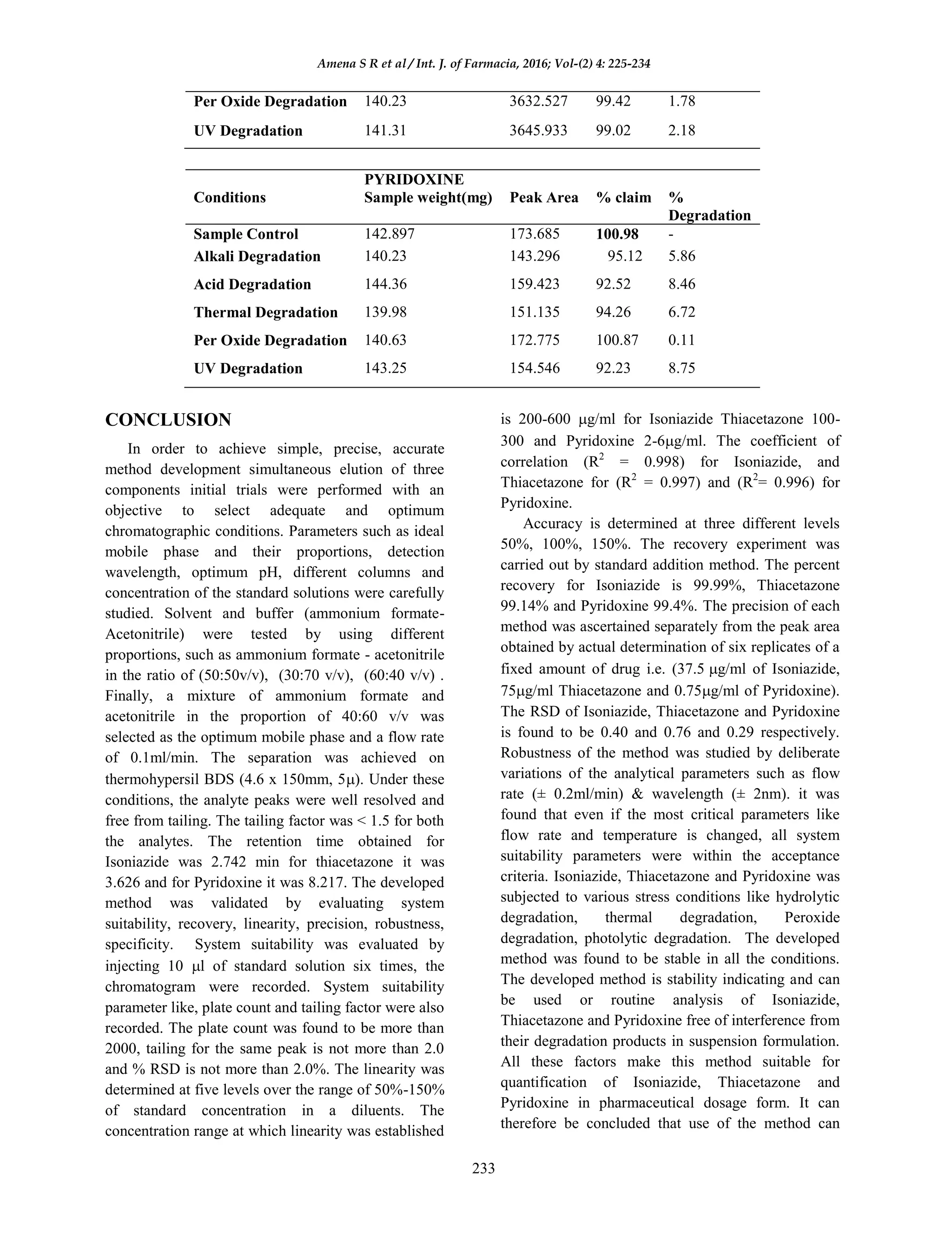 Stability indicating analytical method development and Validation for ...