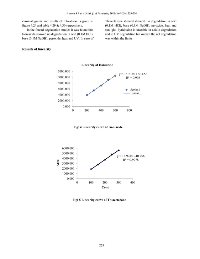 Stability indicating analytical method development and Validation for Isoniazide, Thiacetazone ...