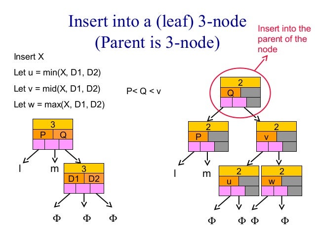 2-3 trees in c++
