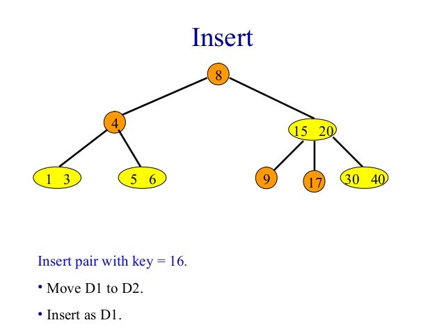 2-3 trees in c++