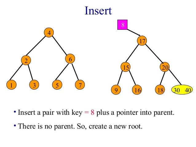 2-3 trees in c++